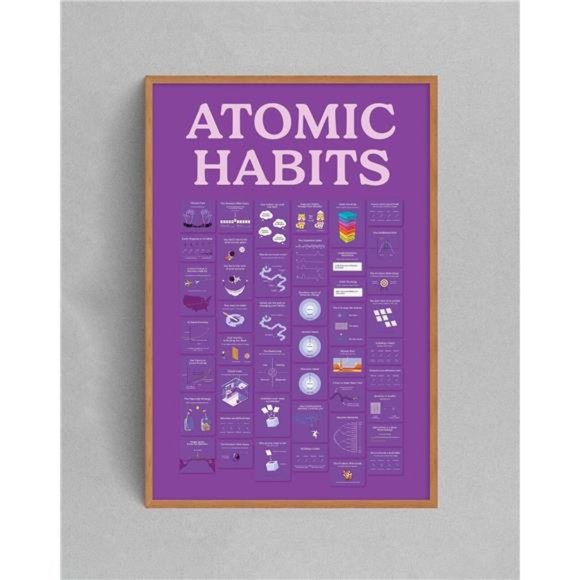 Art | Atomic Habits James Clear Poster Motivational Wall Art | Poshmark